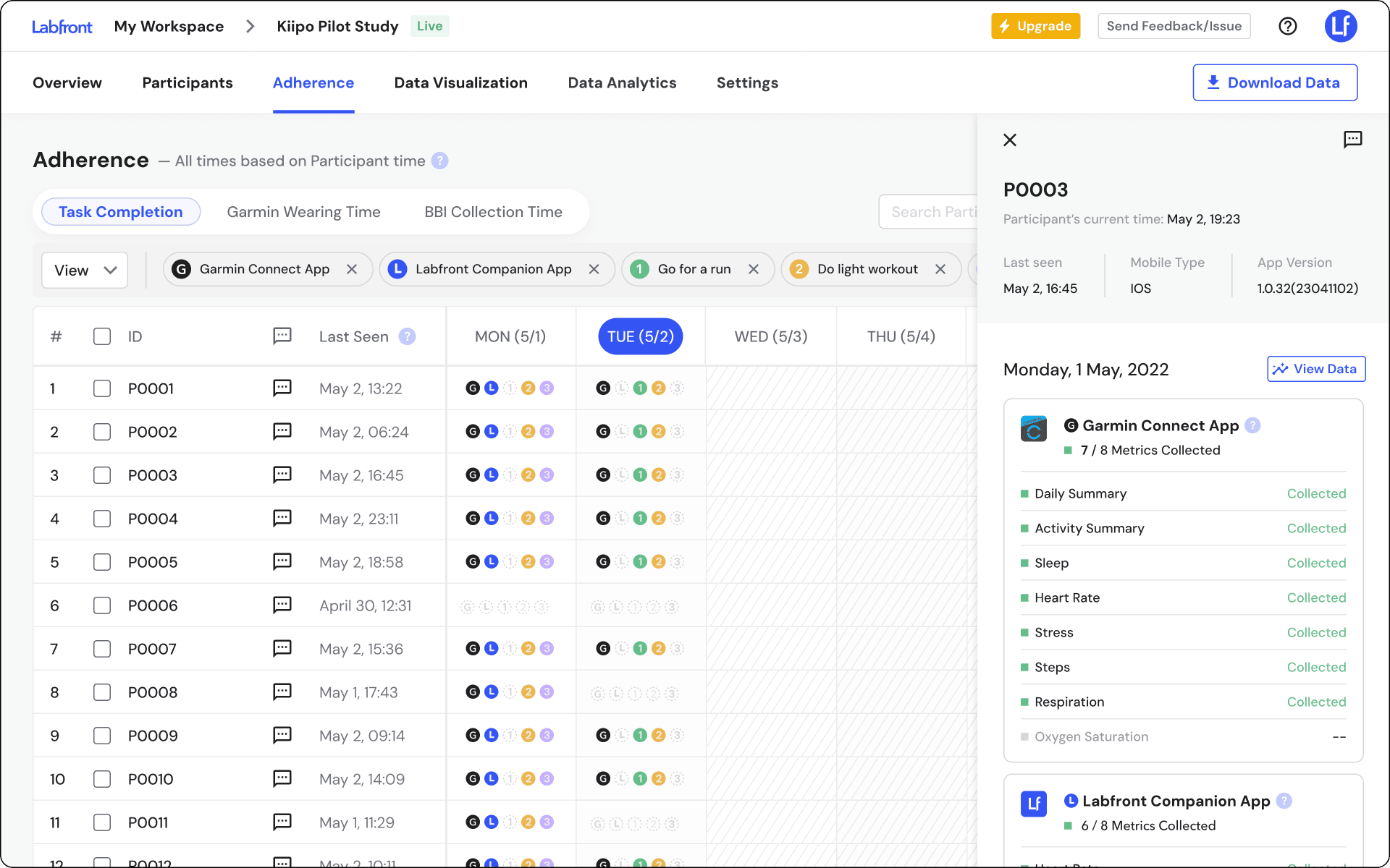 Best Practices for Research Setup and Data Collection
