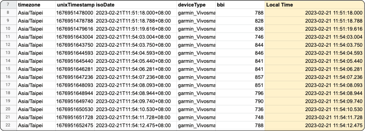 Understanding Timestamps in Labfront: Unix Time