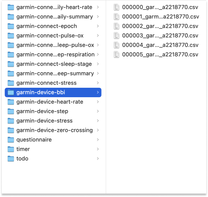Data Overview: How Data is Organized in Labfront