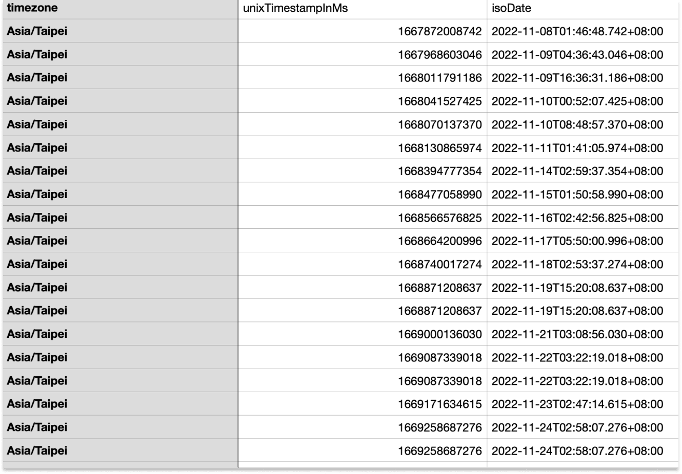 Data Overview: How Data is Organized in Labfront