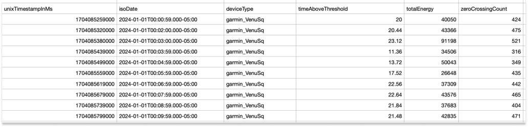 Actigraphy: Research-Grade Sleep Data from Garmin